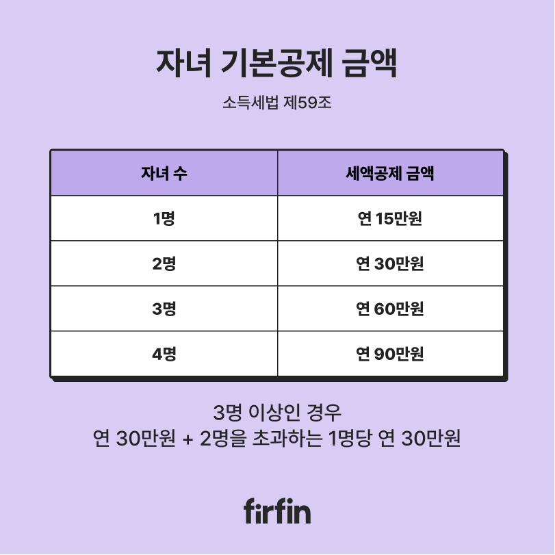 레몬트리 퍼핀 연말정산 자녀세액공제 공제대상나이확대 교육비공제